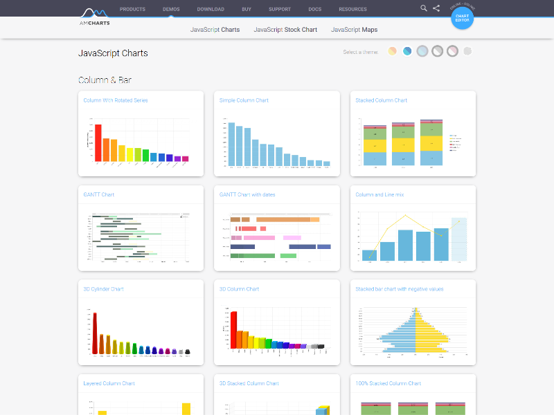Best Free Javascript Chart Libraries 20 Charts And Graphs